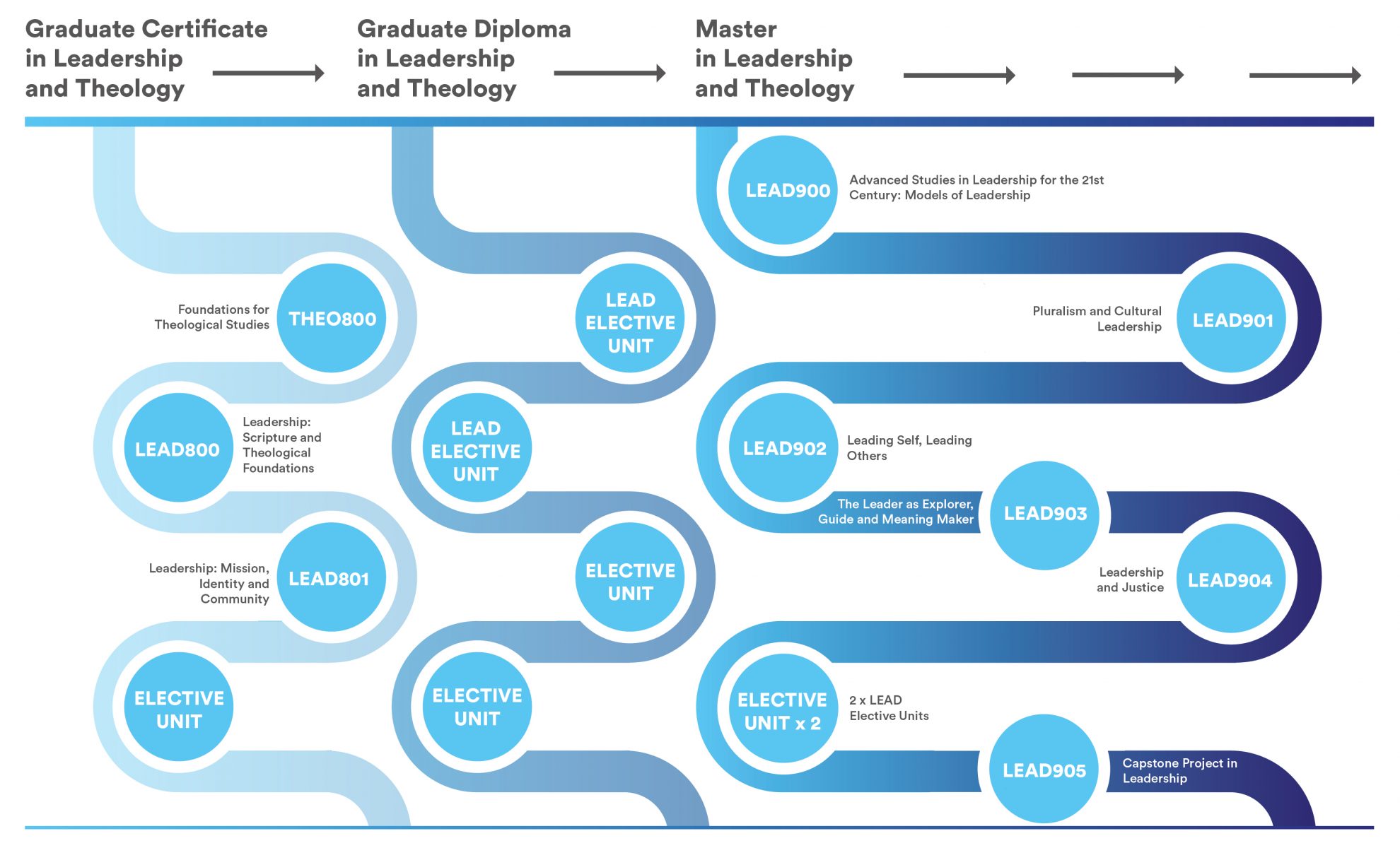 Leadership and Theology – BBI