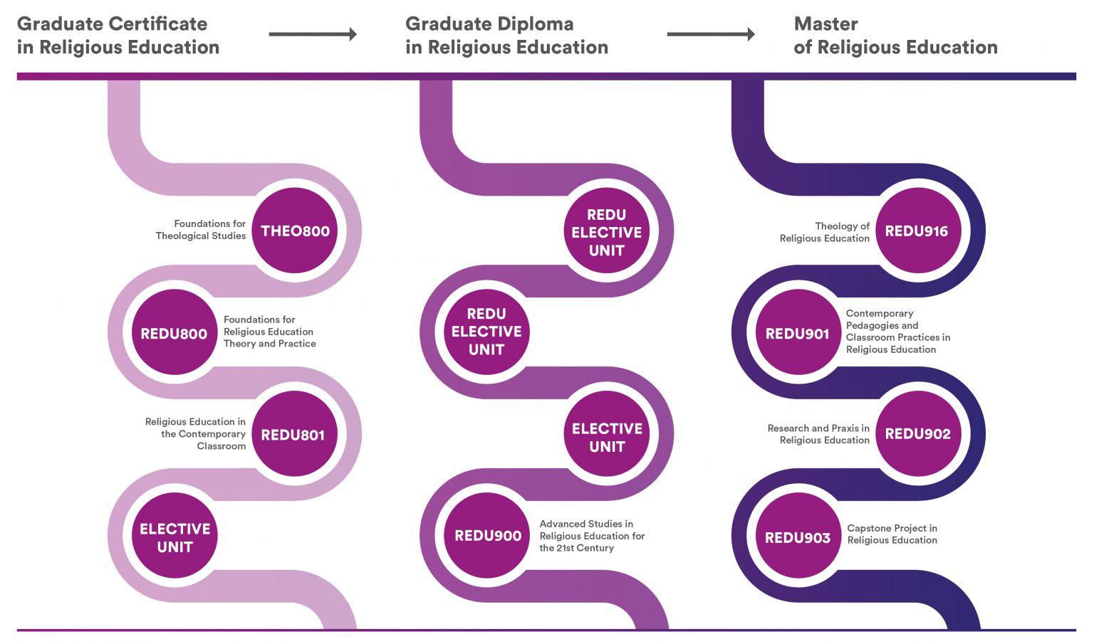 Religious Education – BBI