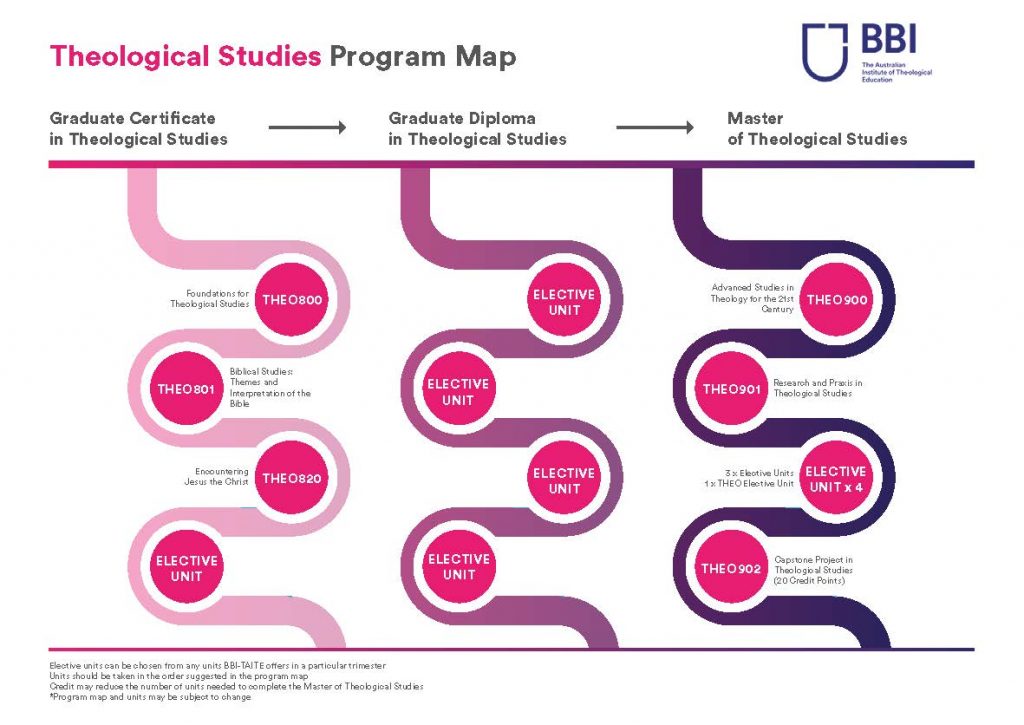 Theological Studies – BBI