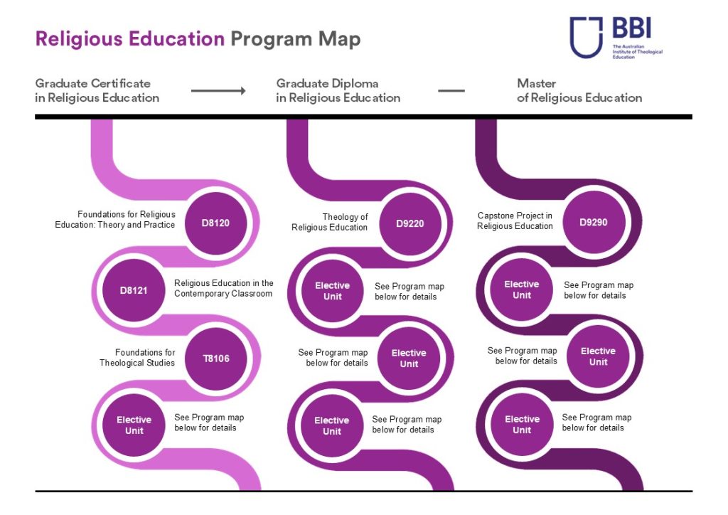 Religious Education – BBI