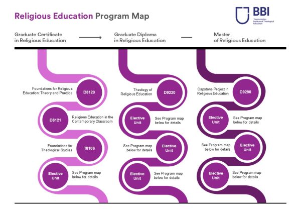 Religious Education – BBI
